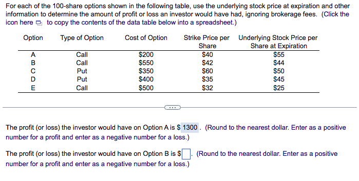 Solved For each of the 100 -share options shown in the | Chegg.com