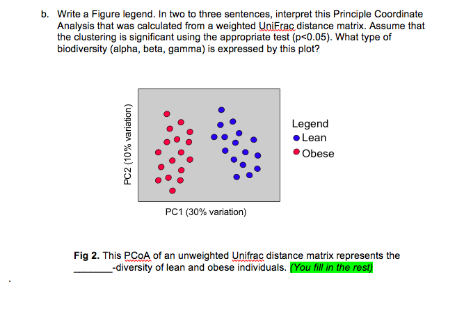 solved-write-a-figure-legend-in-two-to-three-sentences-chegg