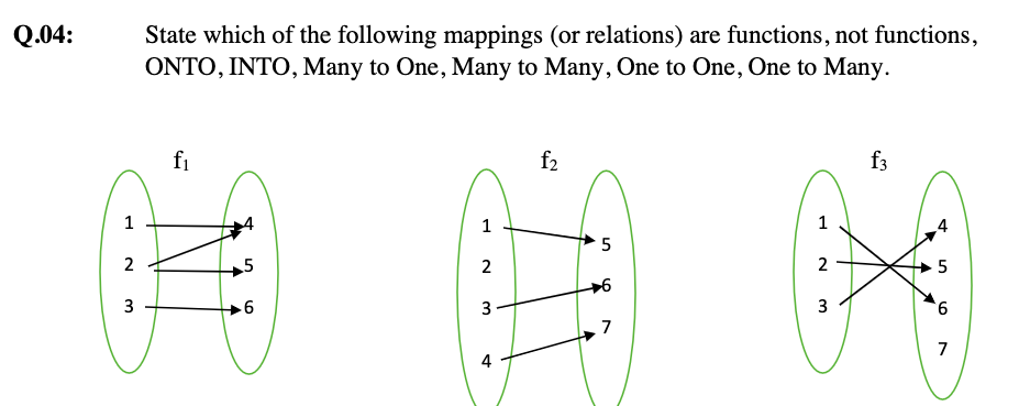Solved State which of the following mappings (or relations) | Chegg.com