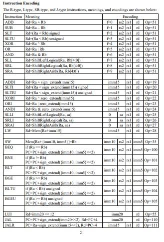 Objectives: Designing a Pipelined 32-bit RISC | Chegg.com