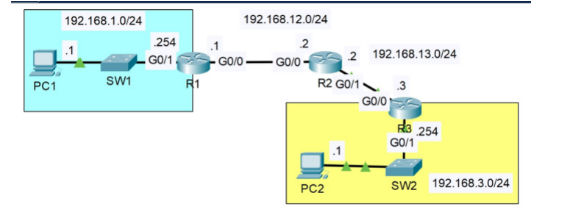 Solved Lab 02: Configure routers using Cisco Packet Tracer | Chegg.com