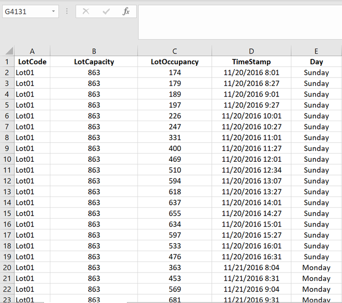 Scenario: A city’s administration isn’t driven by the | Chegg.com
