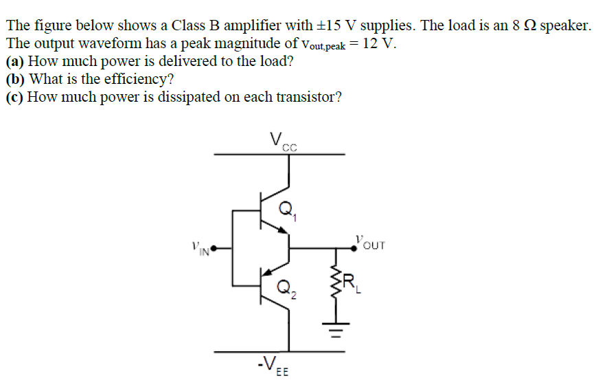 Solved The figure below shows a Class B amplifier with £15 V | Chegg.com