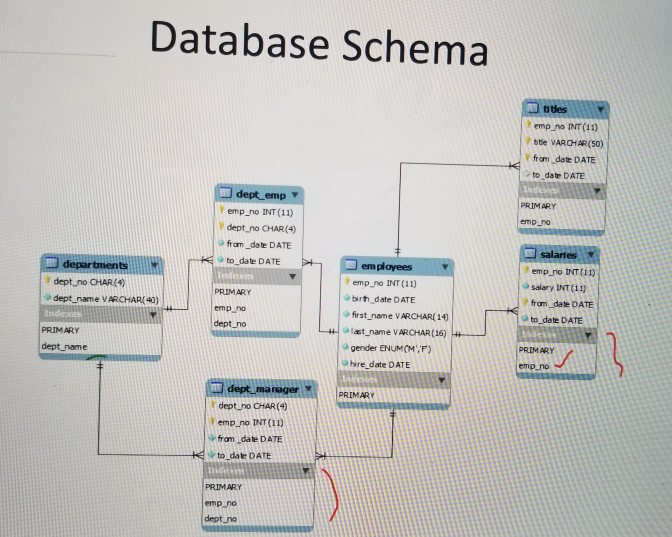 Solved ( SINGLE TABLE QUERIES) 1.Find all information on | Chegg.com Solved ( SINGLE TABLE QUERIES) 1.Find all information on | Chegg.com