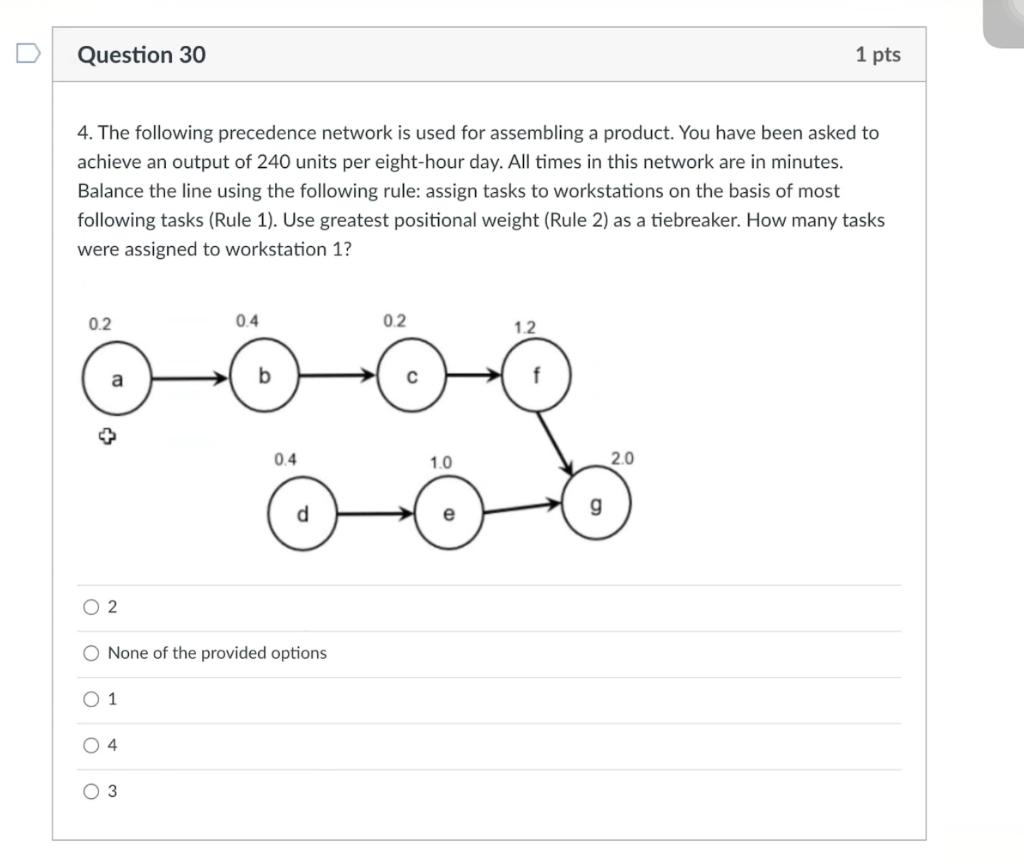 Solved Question 30 1 pts 4. The following precedence network | Chegg.com