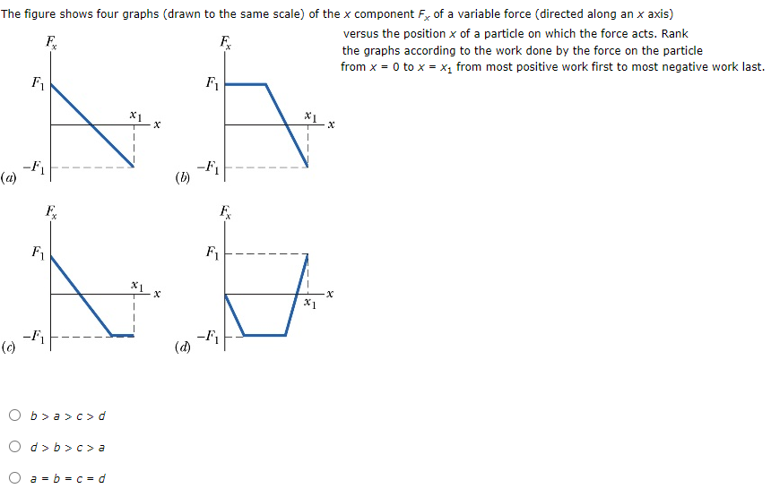 Solved The figure shows four graphs (drawn to the same | Chegg.com