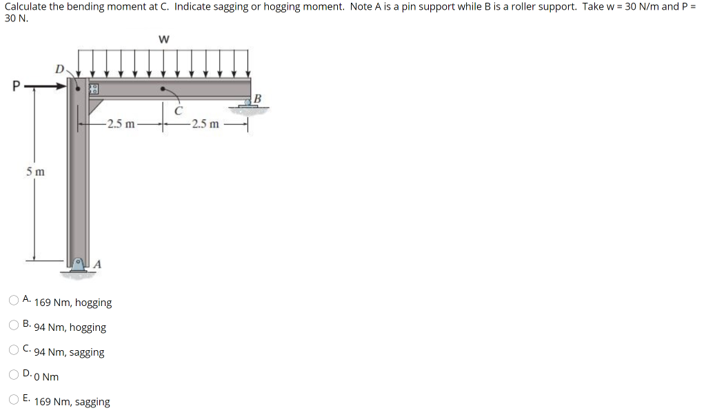 Solved Calculate the bending moment at C. Indicate sagging | Chegg.com