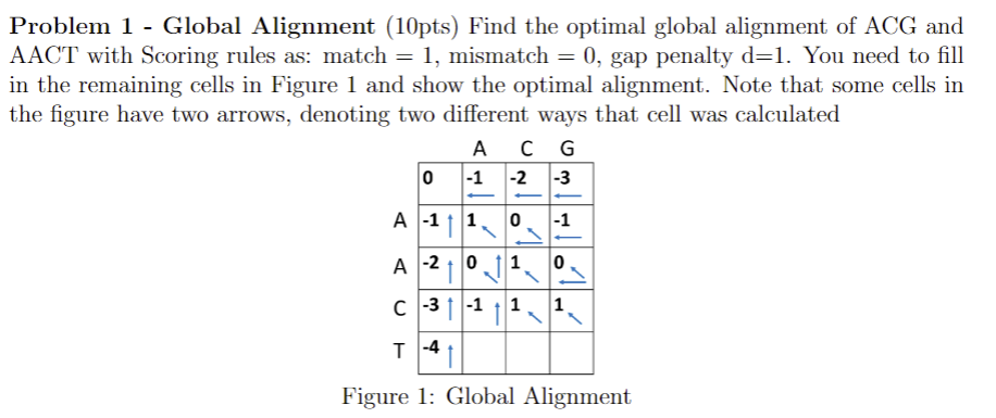 Solved Problem 1 - Global Alignment (10pts) Find the optimal | Chegg.com
