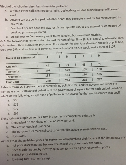 Solved hich of the following describes a free-rider problem? | Chegg.com