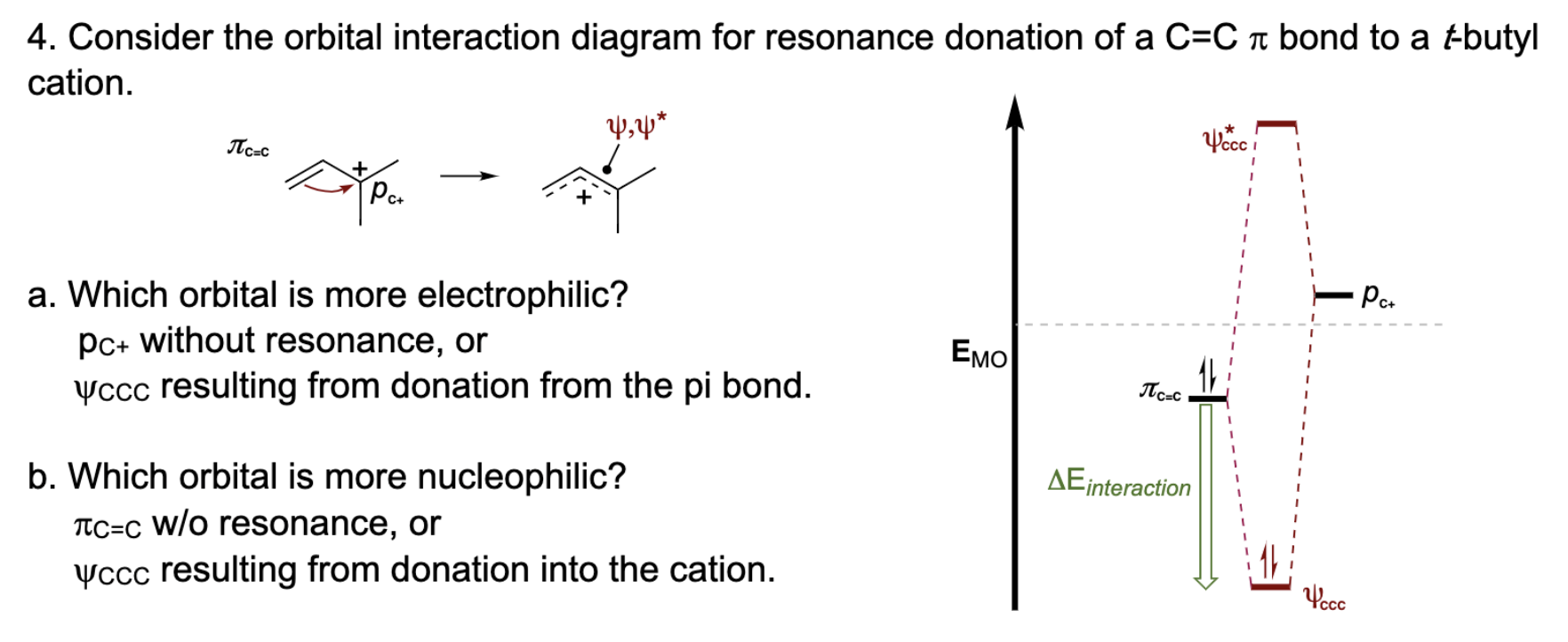 4. Consider the orbital interaction diagram for | Chegg.com