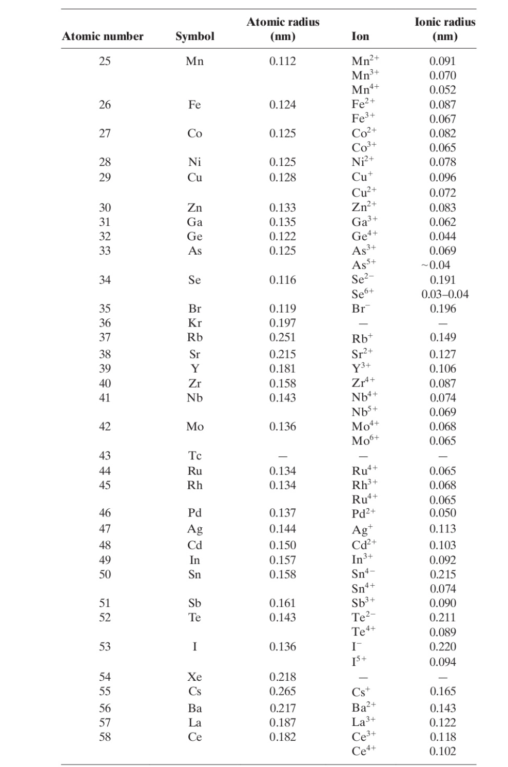 2. Phase Diagrams (a) In Chapter 4, we discussed the | Chegg.com