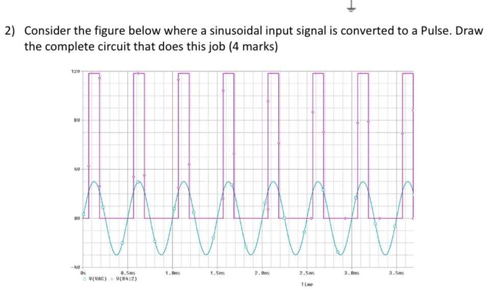 2) ﻿Consider the figure below where a sinusoidal | Chegg.com