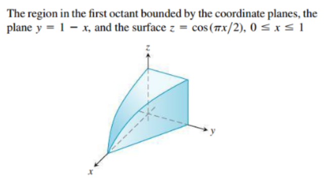 Solved The region in the first octant bounded by the | Chegg.com