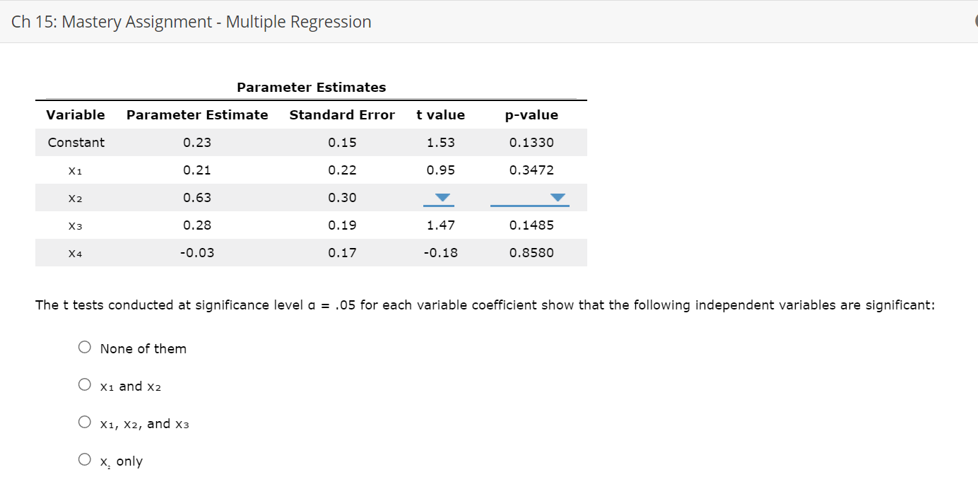 Solved Consider a multiple regression model of the dependent | Chegg.com
