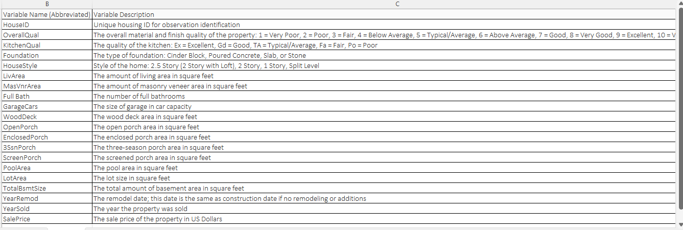Solved Understanding what increases the value of a home | Chegg.com