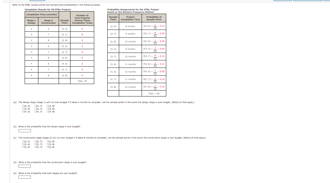 Solved Refer to the KPL sample points and sample point | Chegg.com