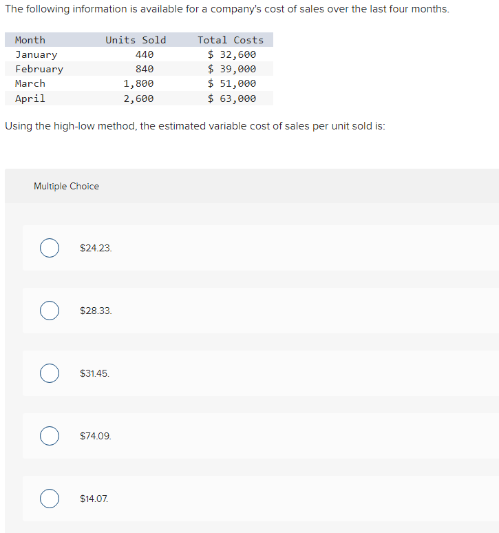 Solved The following information is available for a | Chegg.com