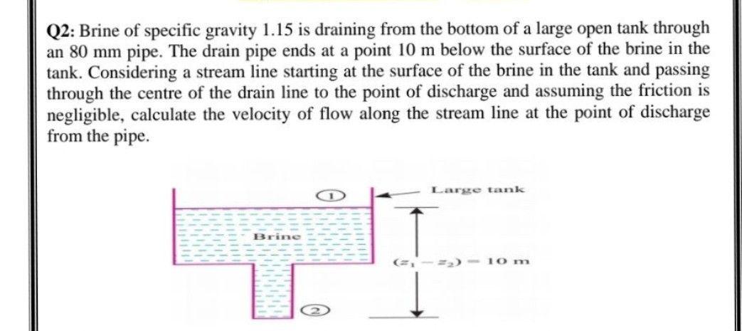 Solved Q2: Brine of specific gravity 1.15 is draining from | Chegg.com