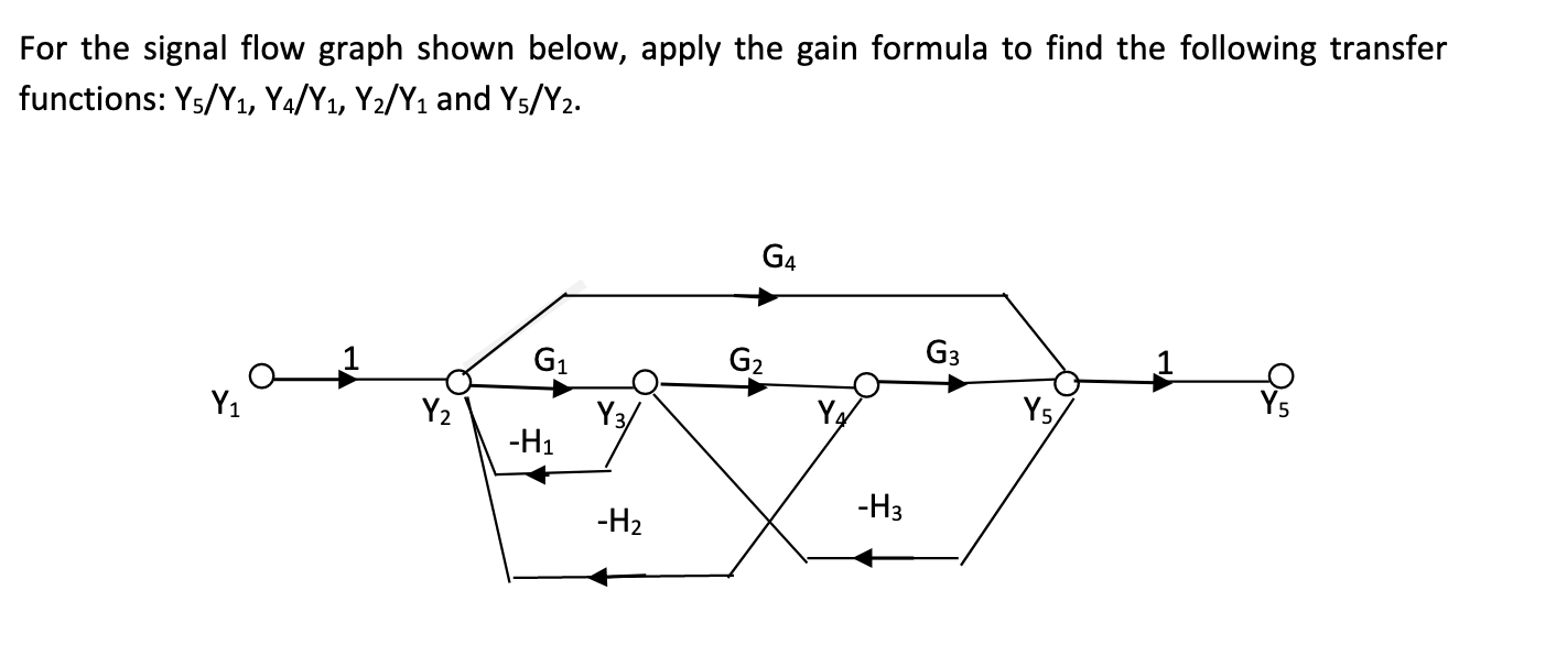 Solved For the signal flow graph shown below, apply the gain | Chegg.com
