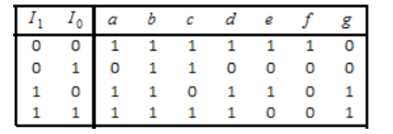 Solved Construct the truth table of each of the LED segments | Chegg.com