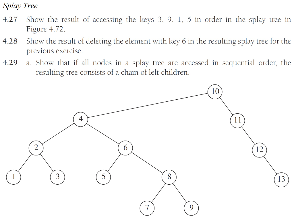 Solved Splay Tree 4.27 Show the result of accessing the keys | Chegg.com