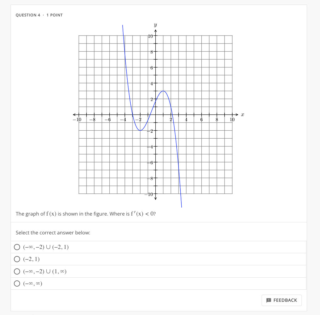 Solved QUESTION 4 · 1 POINT The graph of f(x) is shown in | Chegg.com Solved QUESTION 4 · 1 POINT The graph of f(x) is shown in | Chegg.com