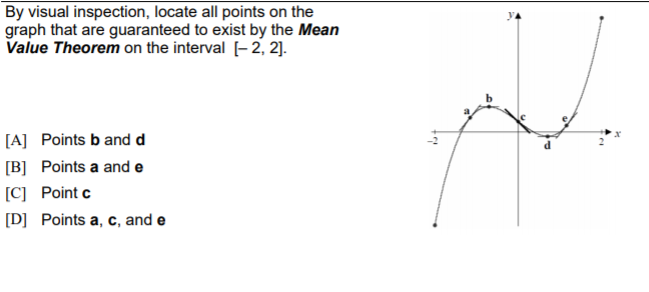 Solved By visual inspection, locate all points on the graph | Chegg.com