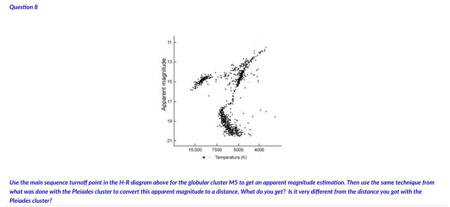 Solved Use the main sequence turnoff point in the H-R | Chegg.com