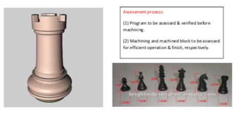 Solved Task 2 is to write a program for the training lathes | Chegg.com