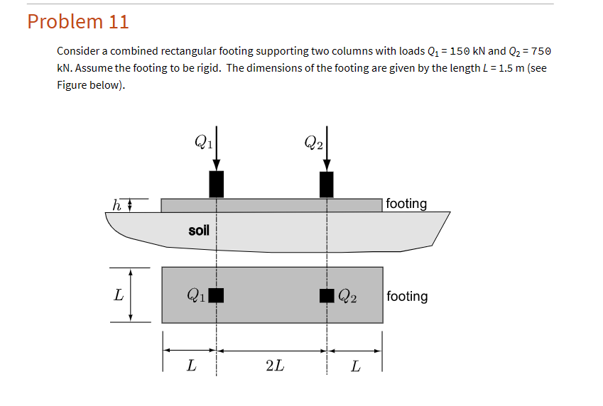 Solved Consider a combined rectangular footing supporting | Chegg.com