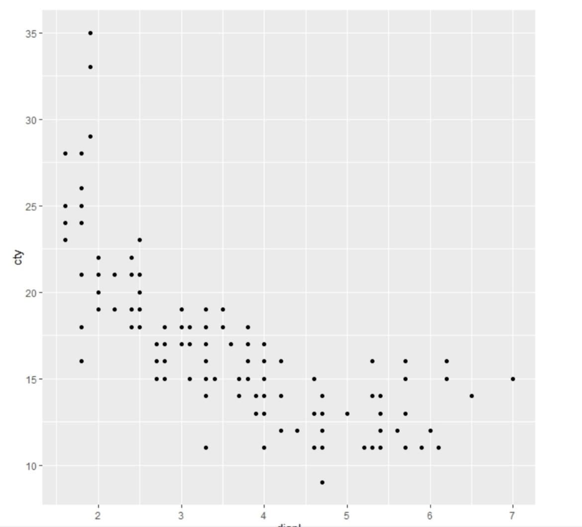 Solved Using the following scatterplots, determine the | Chegg.com