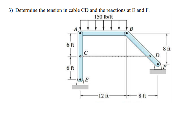 Solved 3) Determine the tension in cable CD and the | Chegg.com