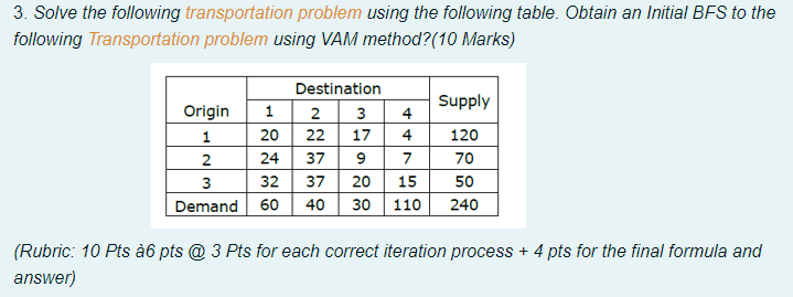 Solved 3. Solve the following transportation problem using | Chegg.com