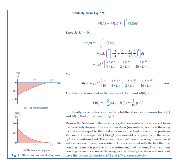Solved Prob. 5.4-19. Solve Example Problem 5.6 replacing the | Chegg.com