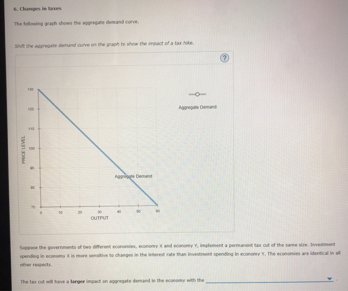 Solved 6. Changes in taxes The following graph shows the | Chegg.com