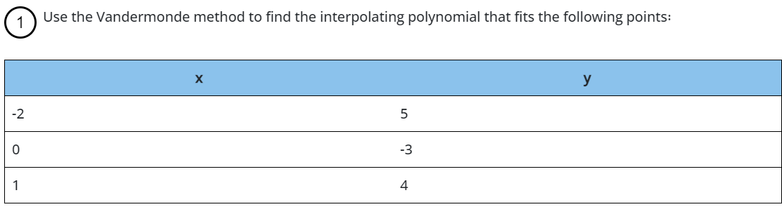 Solved 1 Use the Vandermonde method to find the | Chegg.com