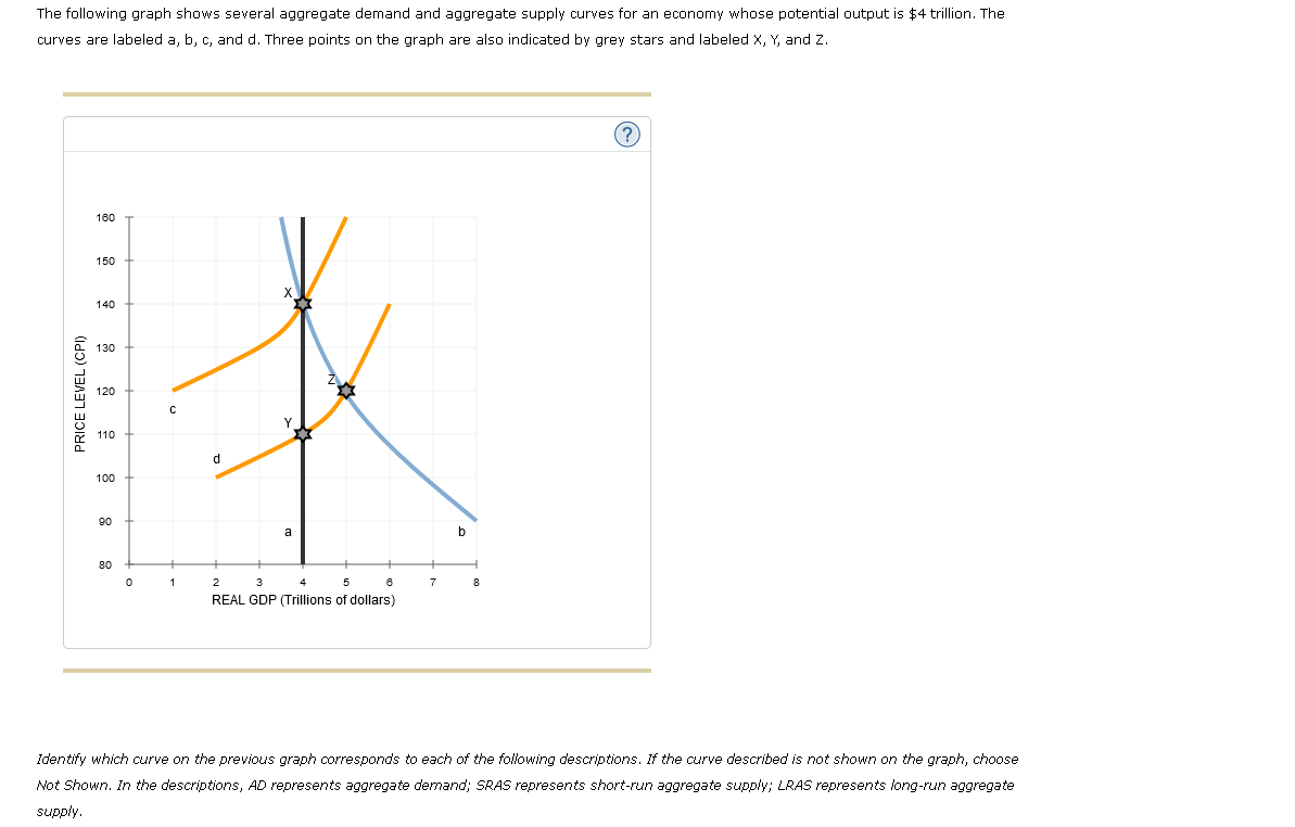 Solved The following graph shows several aggregate demand | Chegg.com