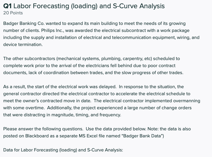 Solved Q1 Labor Forecasting (loading) and S-Curve Analysis | Chegg.com