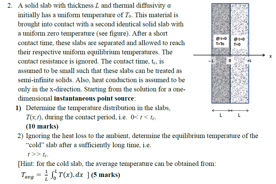 Solved A solid slab with thickness L ﻿and thermal | Chegg.com
