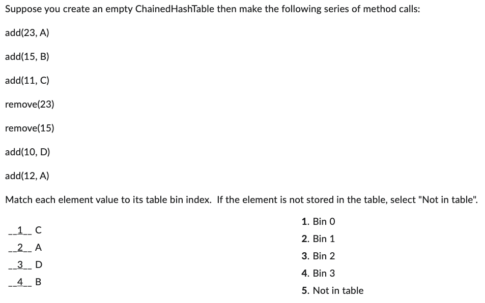 Solved Suppose you create an empty ChainedHashTable then | Chegg.com