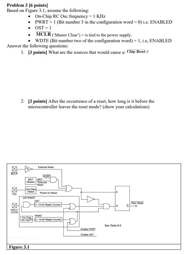Solved Problem 3 16 points Based on Figure 3.1, assume the | Chegg.com Solved Problem 3 16 points Based on Figure 3.1, assume the | Chegg.com