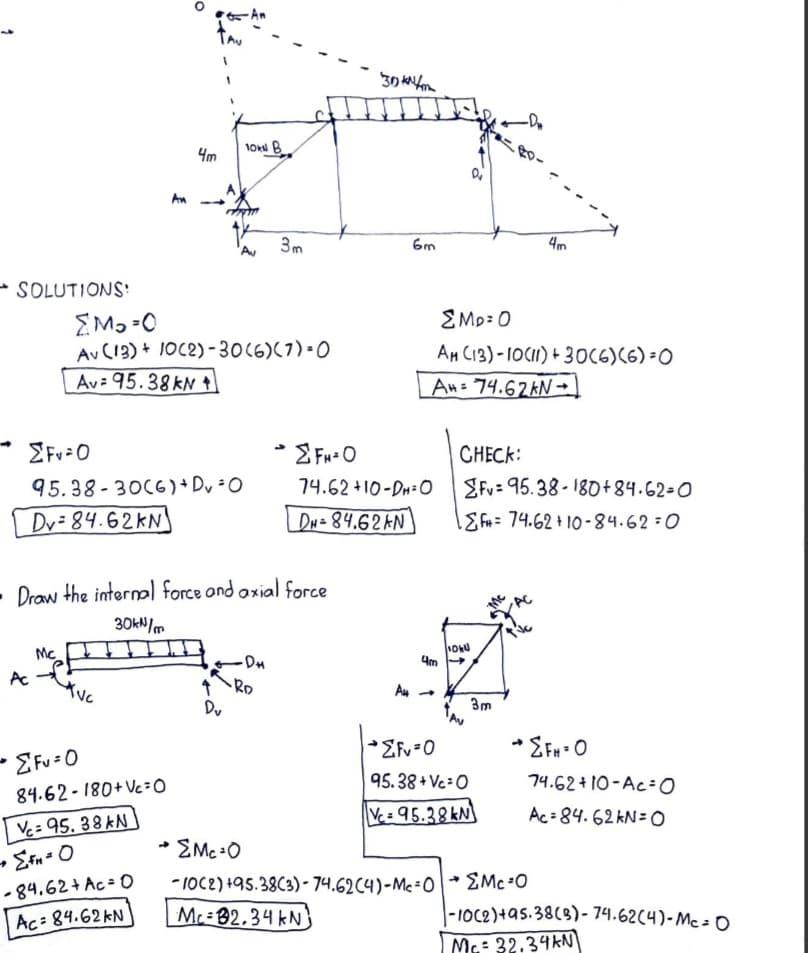 Solved Instruction: 1. Using Beam-Sign-Convention-Method, | Chegg.com