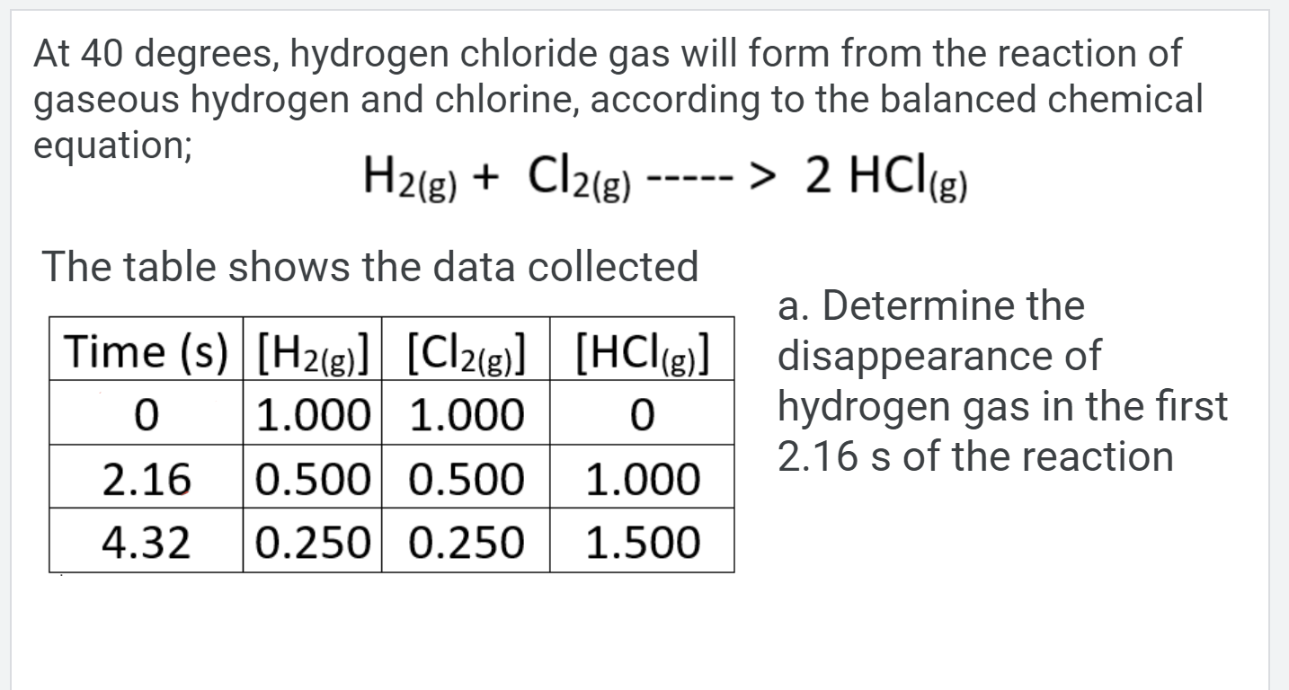 Solved At 40 degrees, hydrogen chloride gas will form from | Chegg.com
