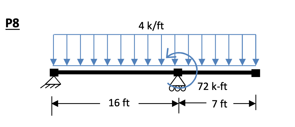 Solved Draw a FBD and use statics to solve the member | Chegg.com