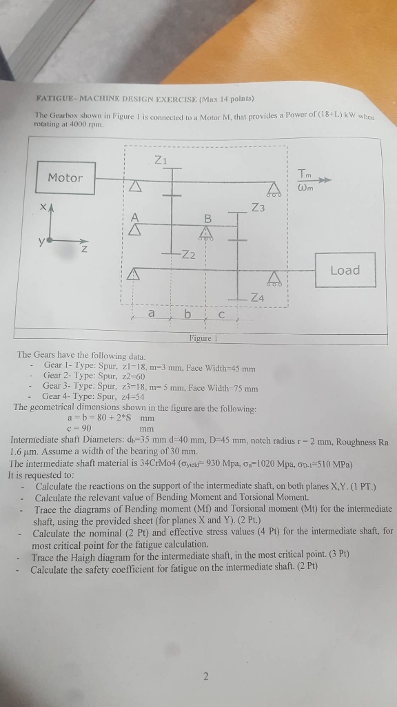 FATIGUE-MACHINE DESIGN EXERCISE (Max 14 points) The | Chegg.com