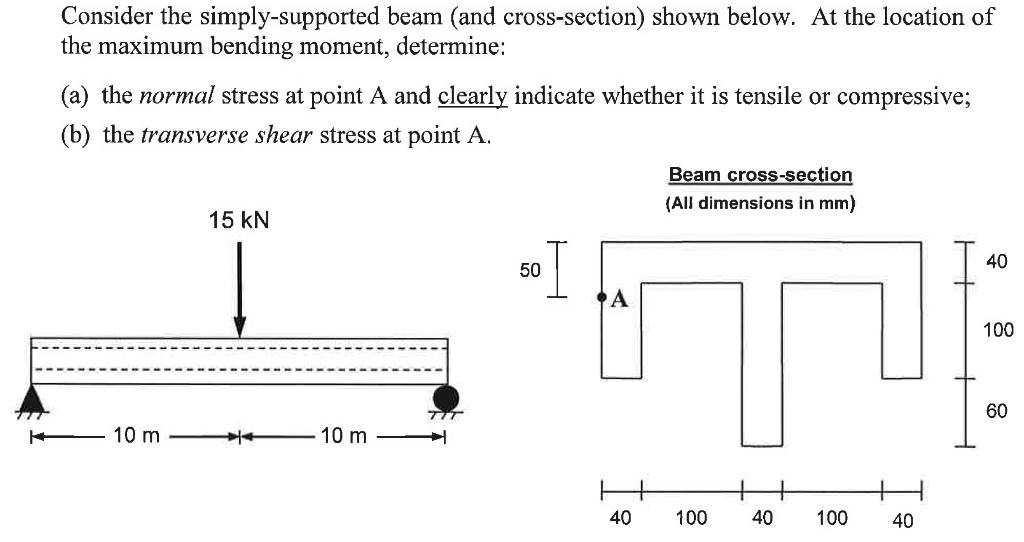 Solved Consider the simply-supported beam (and | Chegg.com
