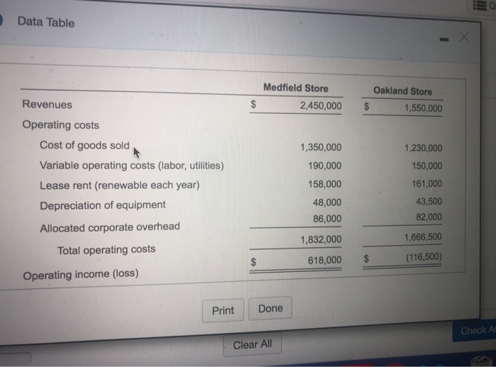 Solved Please complete 2 parts of the question and label | Chegg.com