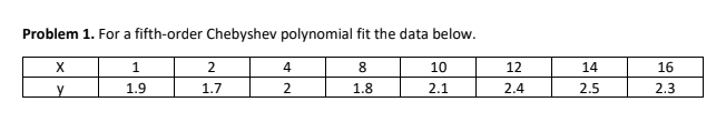 Problem 1. For a fifth-order Chebyshev polynomial fit | Chegg.com