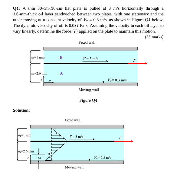 Solved Q4: A thin 30-cm×30-cm ﻿flat plate is ﻿pulled at 3ms | Chegg.com