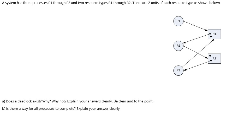Solved A system has three processes P1 through P3 and two | Chegg.com